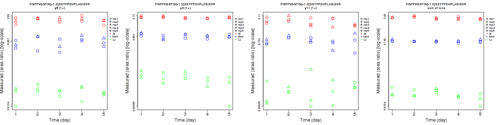 MET, CPTAC-1496 - CPTAC Assay Portal | Office of Cancer Clinical ...